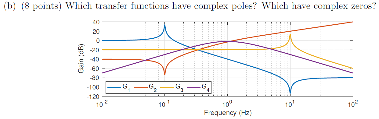 Solved (b) (8 points) Which transfer functions have complex | Chegg.com