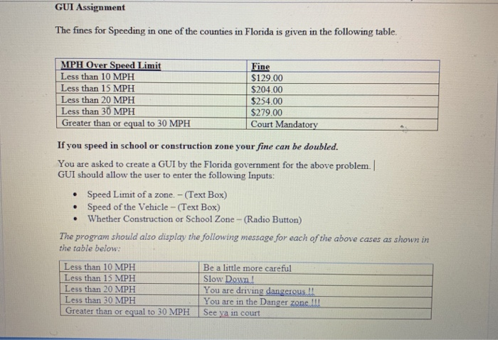 Solved GUI Assignment The fines for Speeding in one of the | Chegg.com