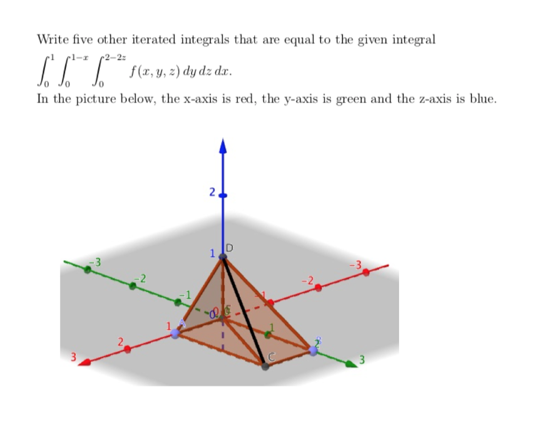 Solved Write five other iterated integrals that are equal to | Chegg.com