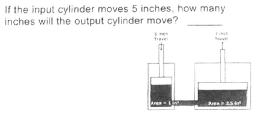 Solved If the input cylinder moves 5 inches, how many inches | Chegg.com