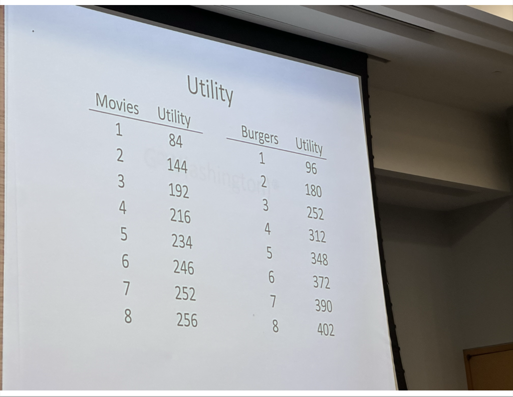 Solved 1. Use the utility table from class. Find the optimal | Chegg.com