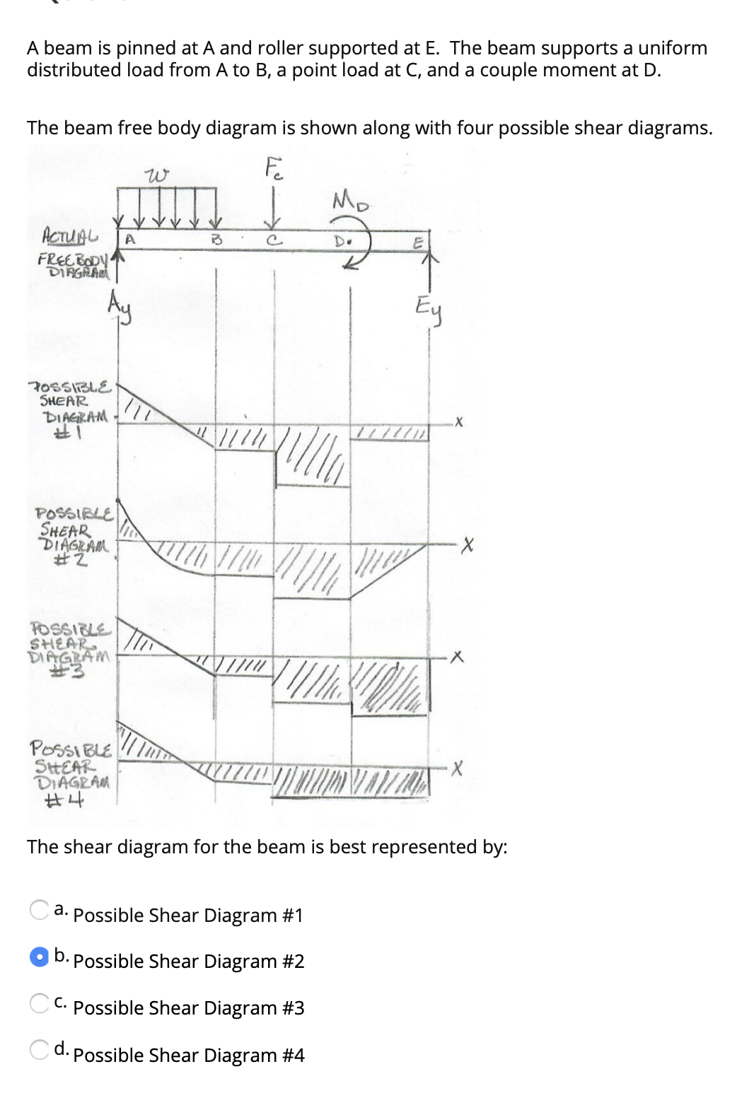 Solved A beam is pinned at A and roller supported at E. The | Chegg.com