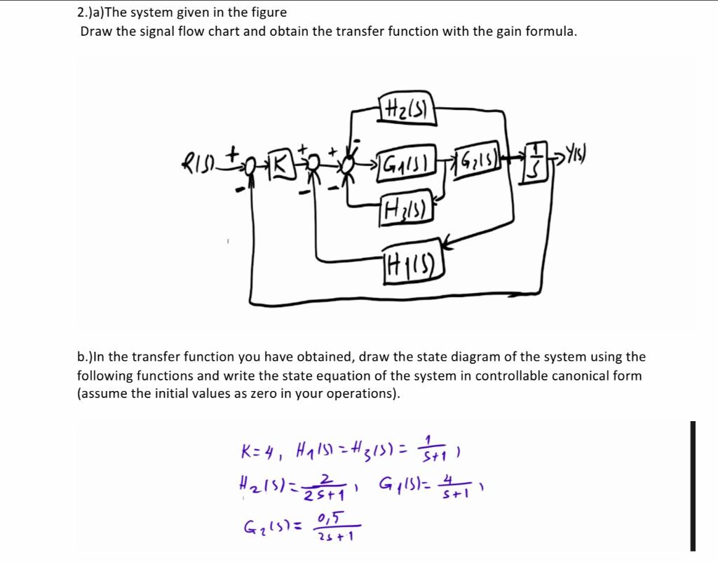Solved 2.)a)The system given in the figure Draw the signal | Chegg.com