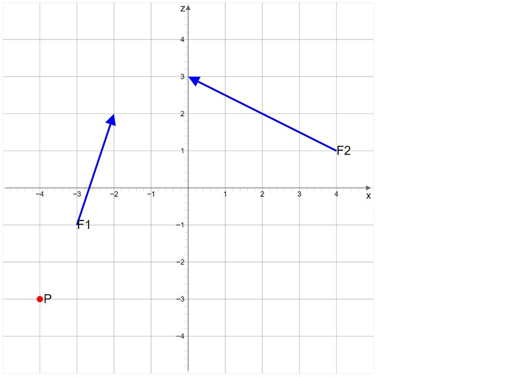 Solved The figure above shows two force vectors in a grid | Chegg.com