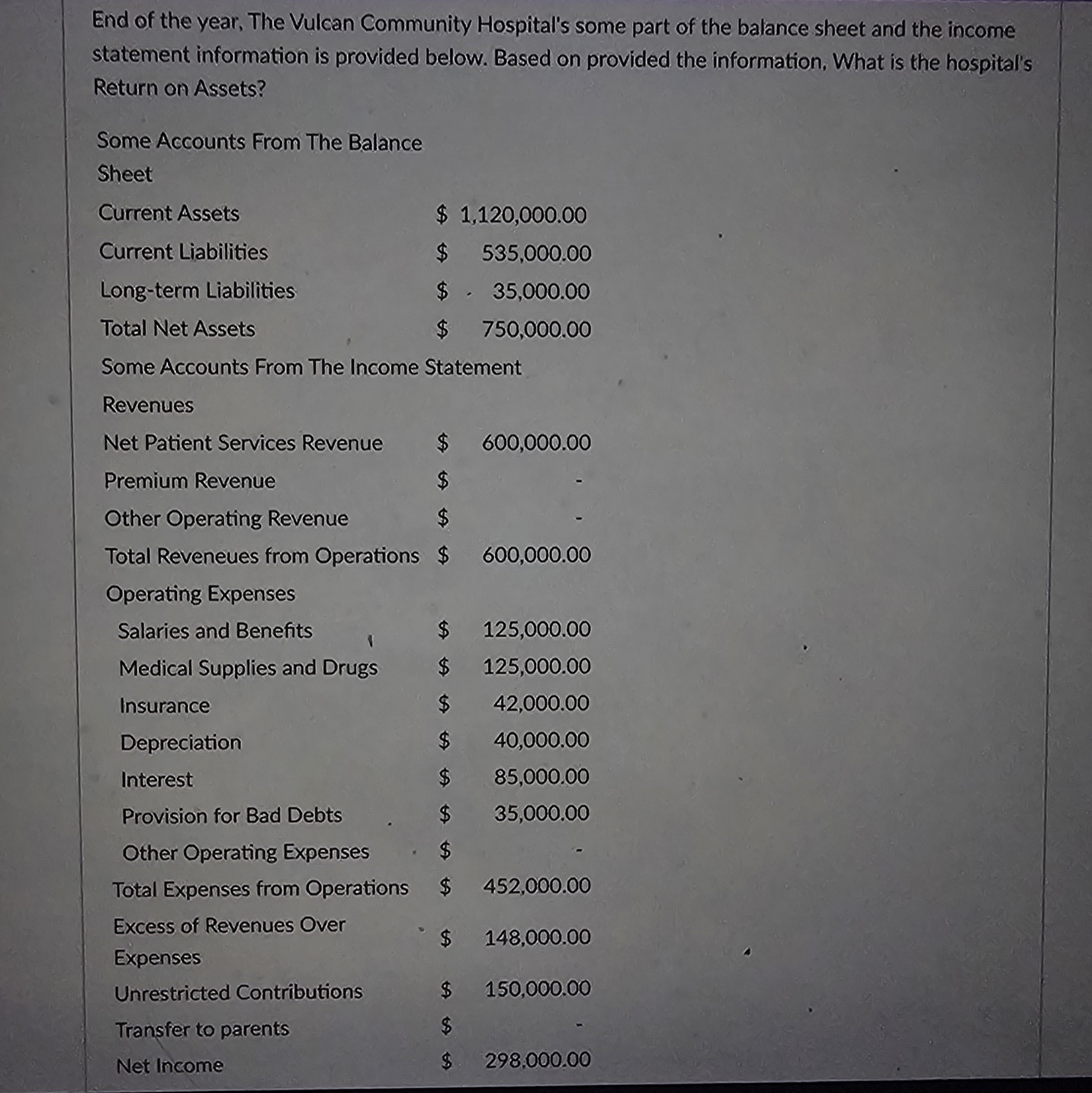 Solved End of the year, The Vulcan Community Hospital's some | Chegg.com