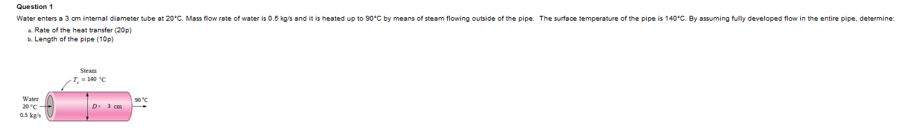 Solved Question 2 Consider Q1 pipe material as copper. a. | Chegg.com