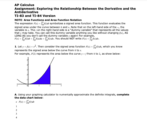 Solved AP Calculus Assignment: Exploring the Relationship | Chegg.com