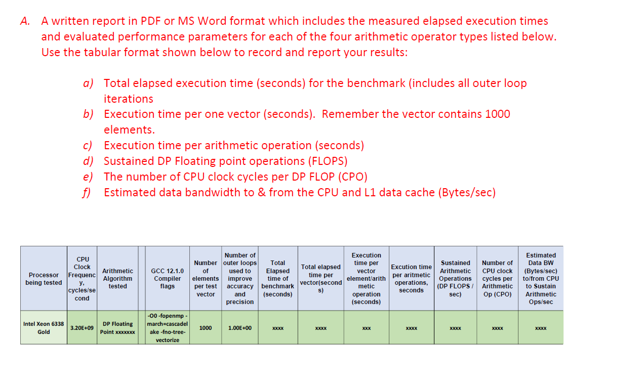 Solved Develop/debug your benchmark program on the Xeon 6338 | Chegg.com