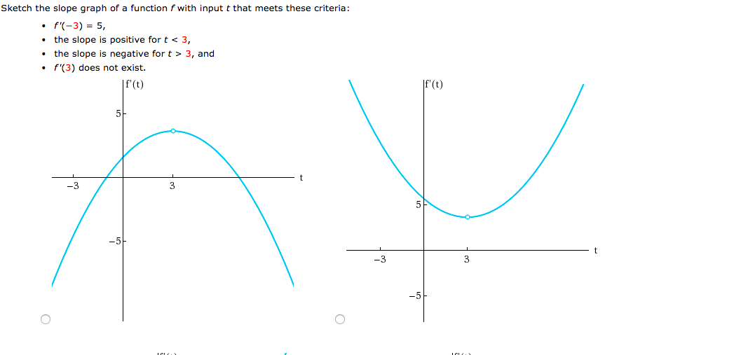 Solved Sketch the slope graph of a function f with input t | Chegg.com
