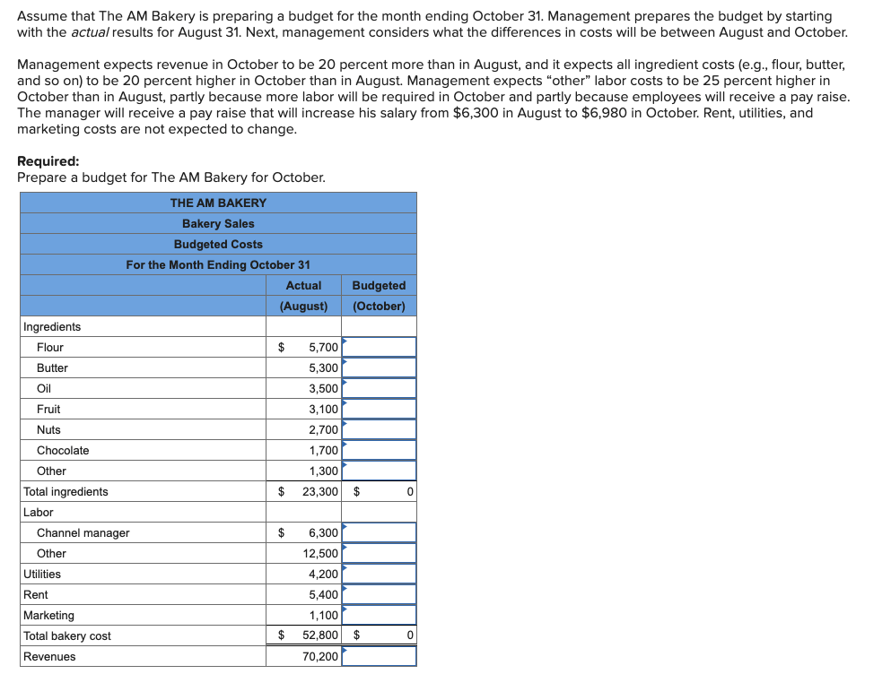 Solved Assume that The AM Bakery is preparing a budget for | Chegg.com