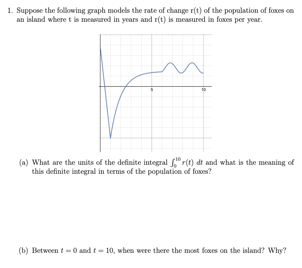 Solved 1. Suppose the following graph models the rate of | Chegg.com