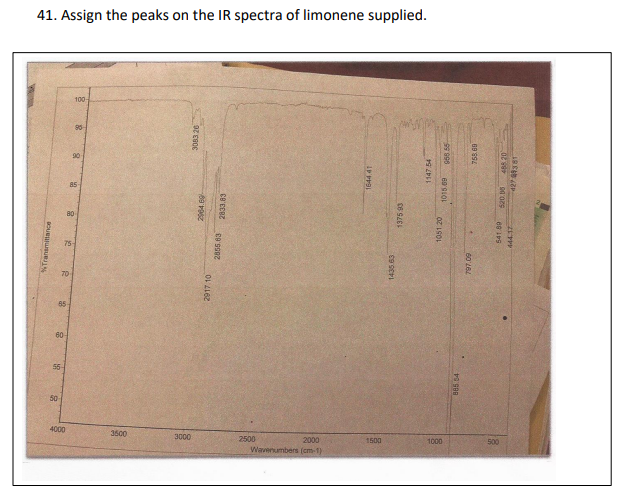 Solved 41. Assign the peaks on the IR spectra of limonene | Chegg.com
