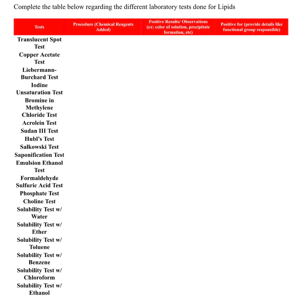Solved Complete the table below regarding the different | Chegg.com