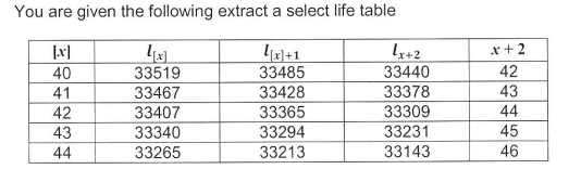 Solved You are given the following extract a select life | Chegg.com
