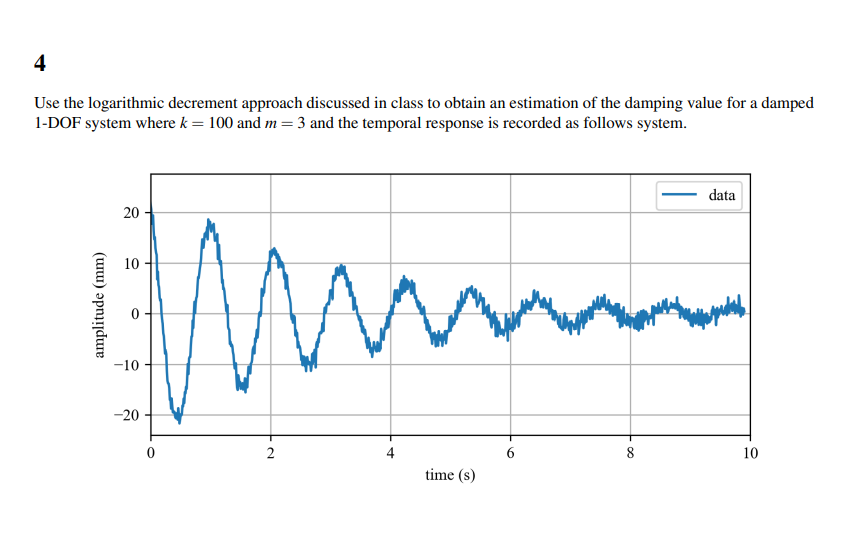 Solved 4 Use the logarithmic decrement approach discussed in | Chegg.com