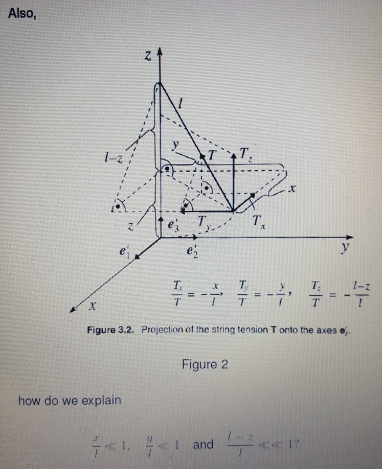 Solved mg east Figure 3.1. Principle of the Foucault | Chegg.com