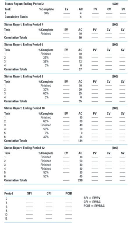 [Solved]: The following data have been collected for a B