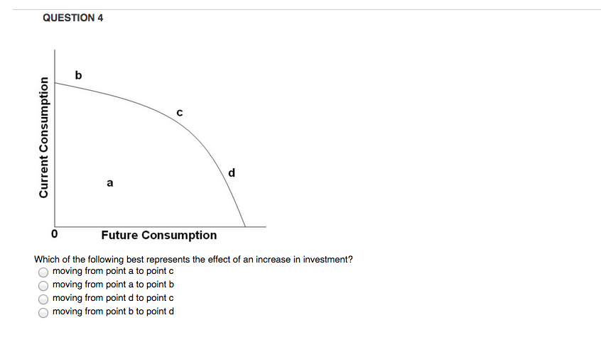 Solved QUESTION 4 Future Consumption Which of the following | Chegg.com