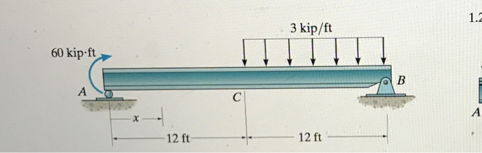 Solved 12-85. The W14 x 43 simply supported beam is made of | Chegg.com