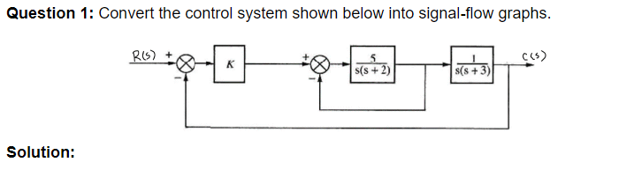Solved Question 1: Convert the control system shown below | Chegg.com