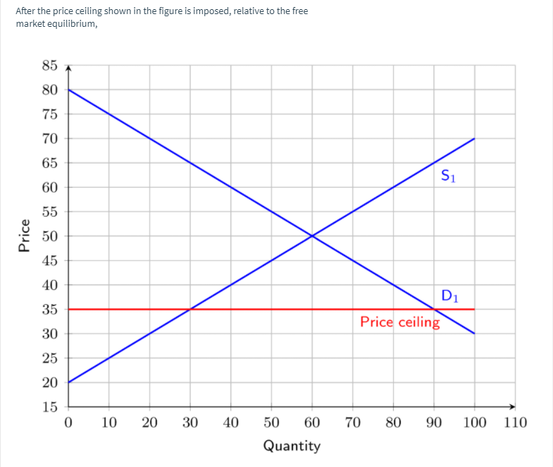 Solved the increase in consumer surplus is: the decrease in | Chegg.com