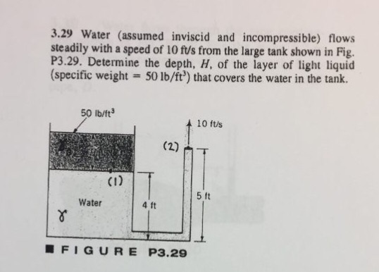 Solved Water (assumed inviscid and incompressible) flows | Chegg.com