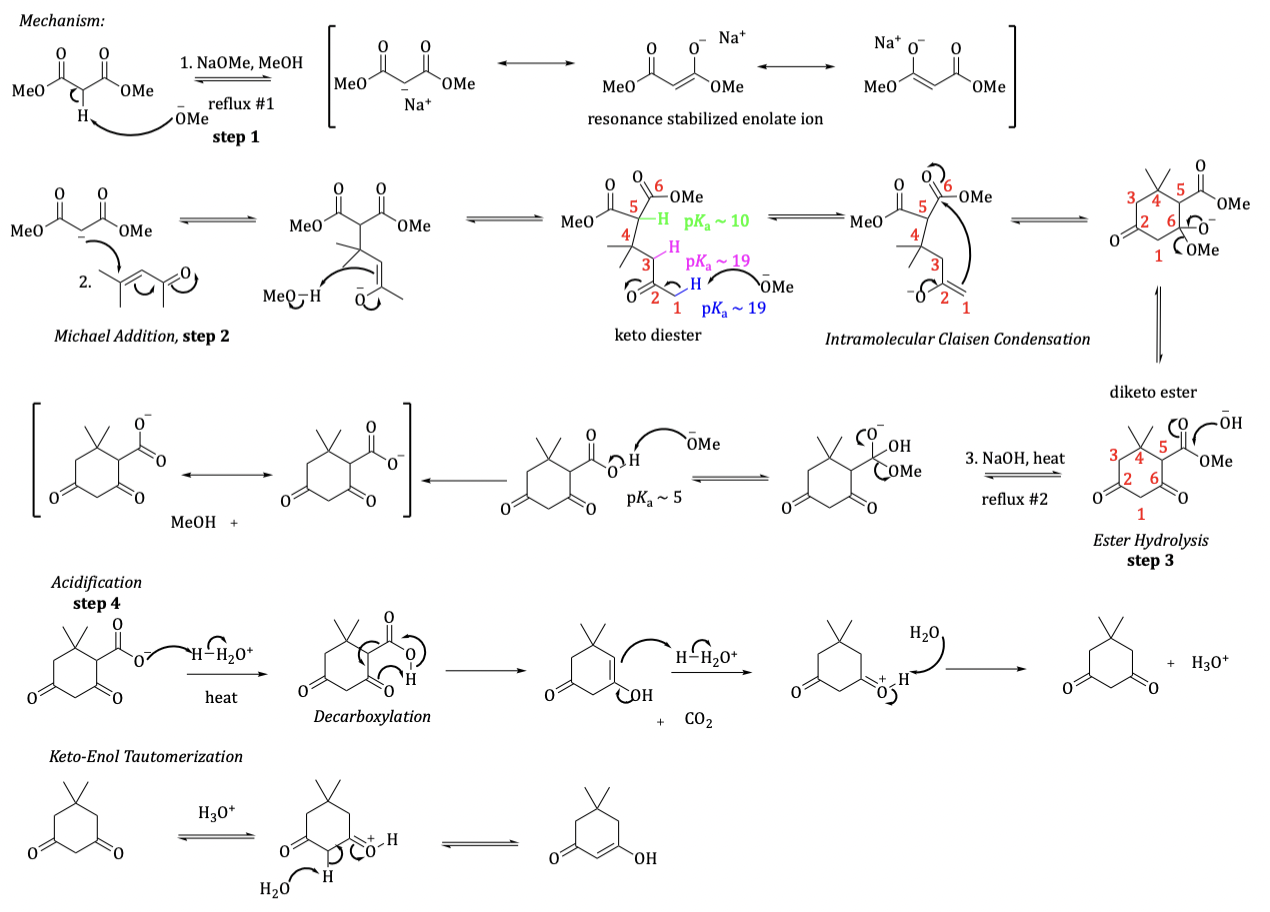 Solved Mechanism: Nat 0 Nat o 0 o 0 1. NaoMe, MeOH - =O Meo | Chegg.com