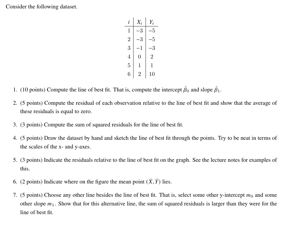 Solved Consider the following dataset. 1. (10 points) | Chegg.com
