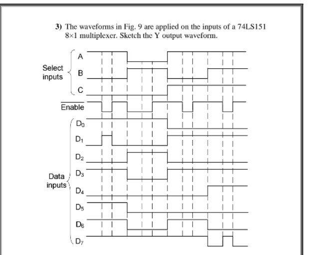 Solved 3) The waveforms in Fig. 9 are applied on the inputs | Chegg.com