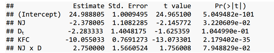 Solved BASIC MULTIPLE LINEAR REGRESSION AND DUMMY | Chegg.com