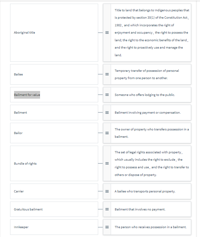 Solved Title to land that belongs to Indigenous peoples that | Chegg.com