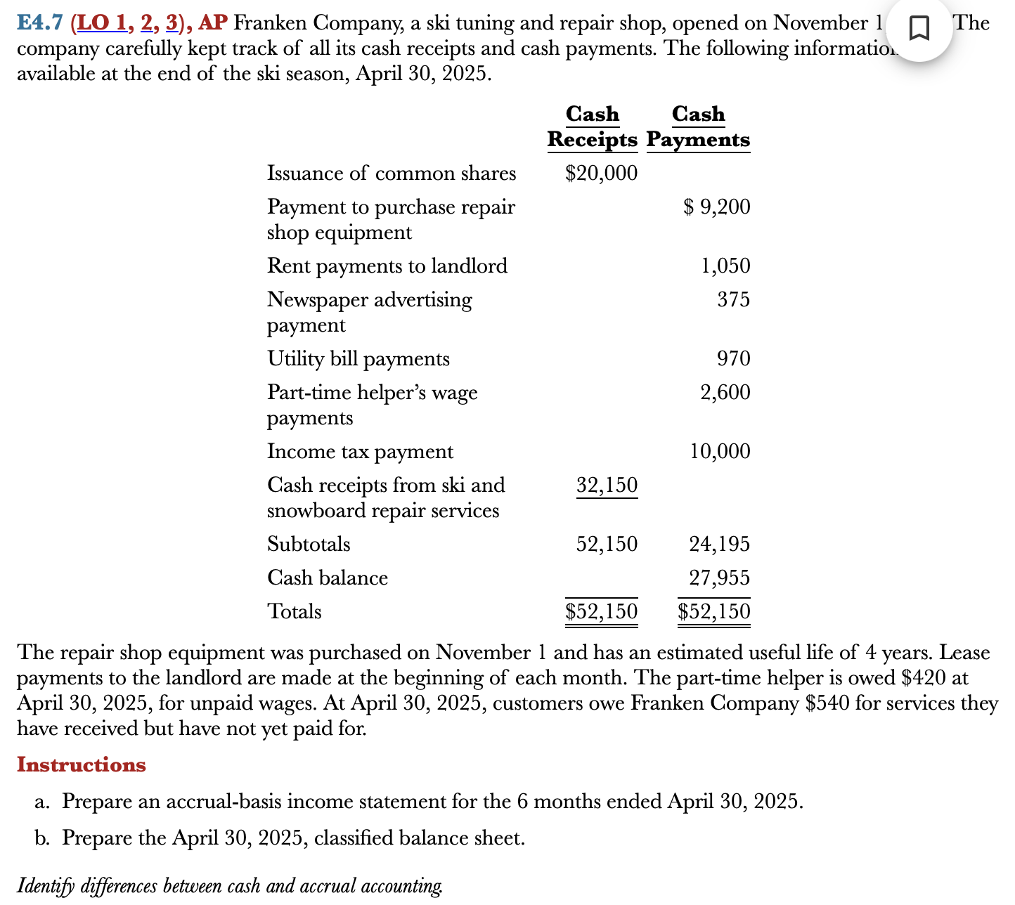 Solved E4.7 ( LO1,2,3), AP Franken Company, a ski tuning and | Chegg.com