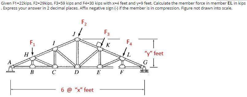 Solved Given F1=22kips, F2=29kips, F3=59 kips and F4-30 kips | Chegg.com