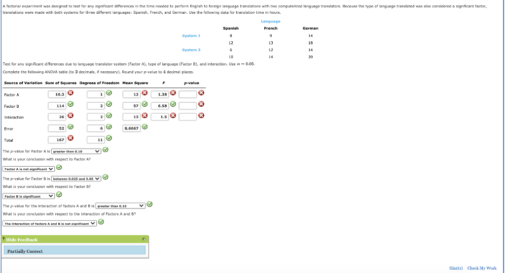 Solved A factorial experiment was designed to test for any | Chegg.com