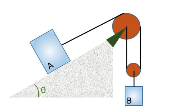 Solved Two blocks (A and B) are connected with a rope and | Chegg.com