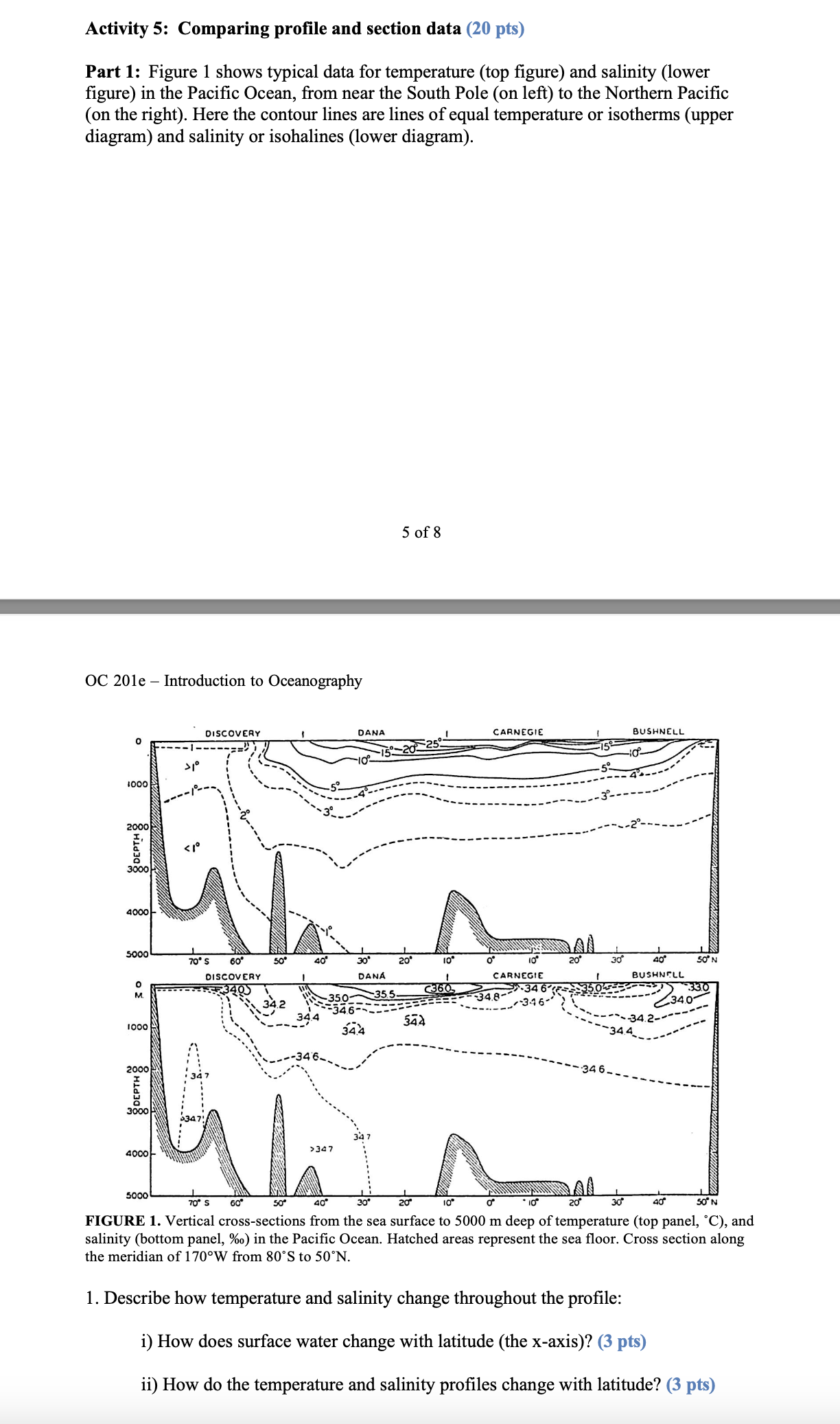Solved Activity 5: Comparing profile and section data (20 | Chegg.com