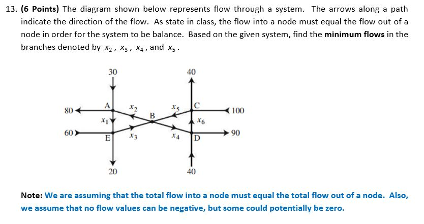 Solved 13. (6 Points) The diagram shown below represents | Chegg.com
