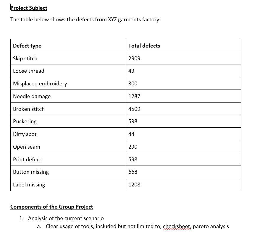 Solved Project Subject The table below shows the defects | Chegg.com