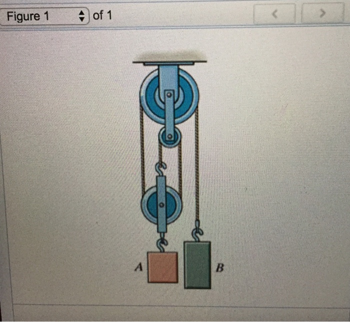 Solved The assembly consists of two blocks A and B, which | Chegg.com