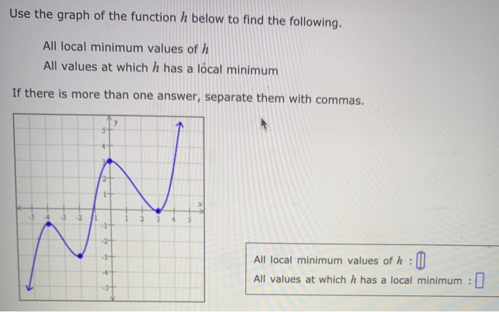 Solved use the graph of the function h below to find the | Chegg.com