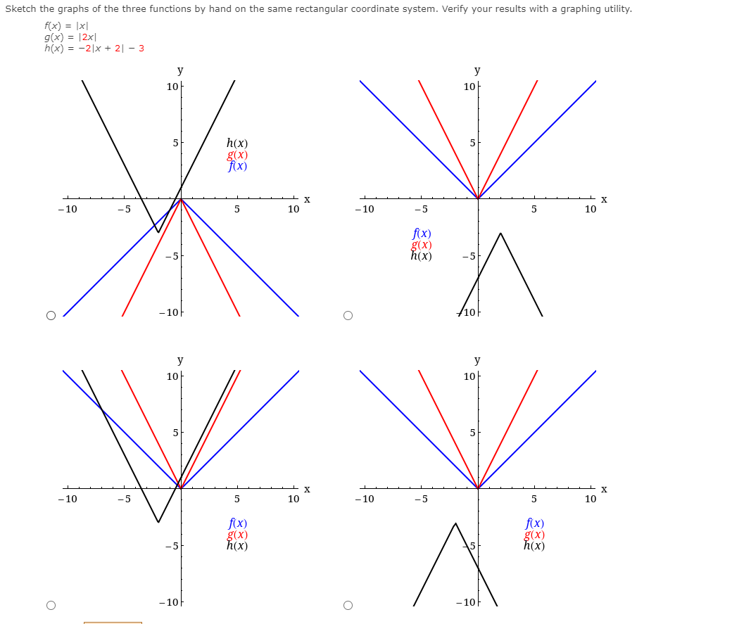 Solved Sketch the graphs of the three functions by hand on | Chegg.com