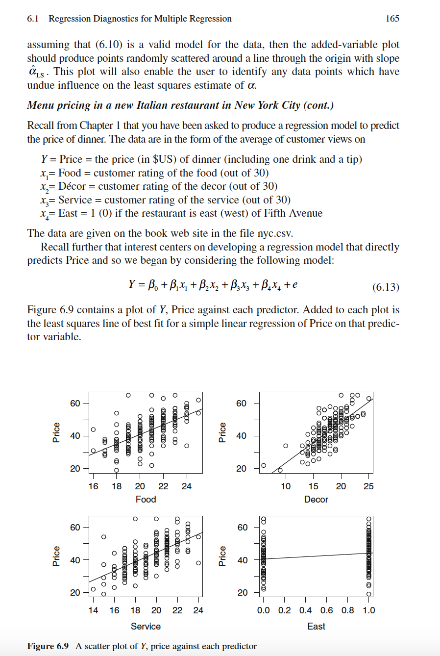162 6 Diagnostics and Transformations for Multiple | Chegg.com