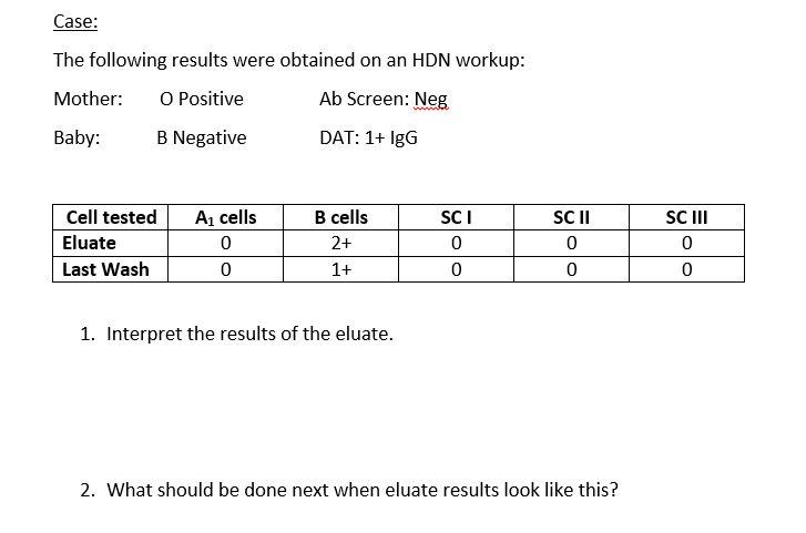 Solved Case: The following results were obtained on an HDN | Chegg.com