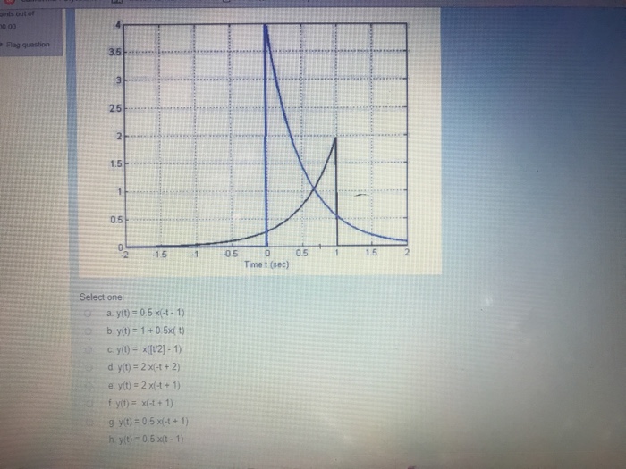 Solved In the following graph the blue plot is | Chegg.com