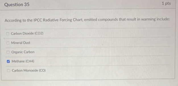 Solved According to the IPCC Radiative Forcing Chart, | Chegg.com