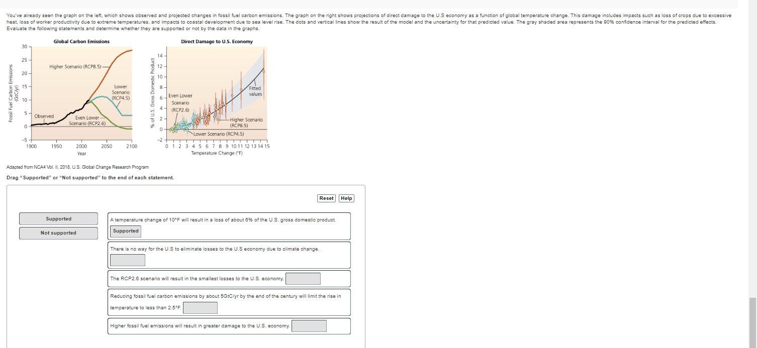 Solved You've already seen the graph on the left, which | Chegg.com