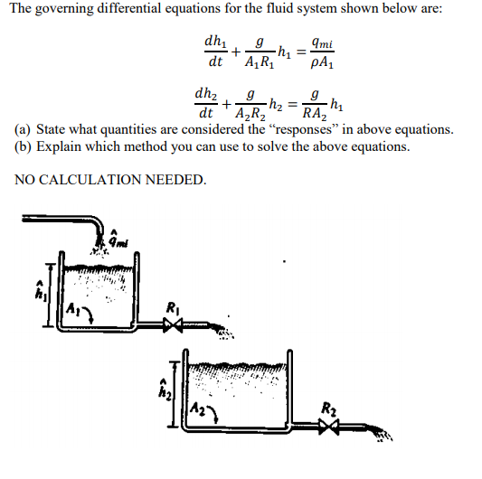 Solved The governing differential equations for the fluid | Chegg.com