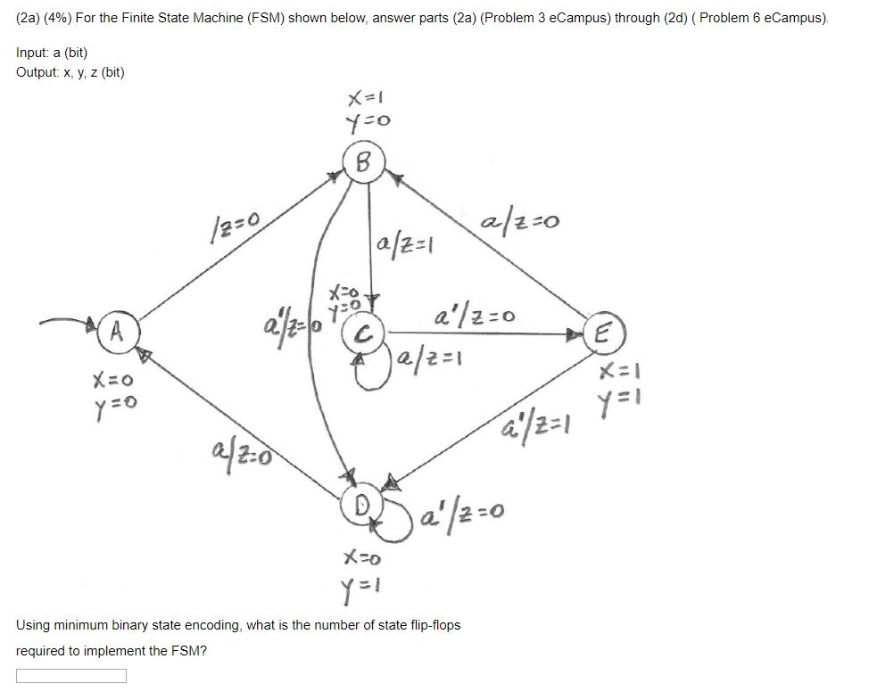 Solved (2a) (4%) For the Finite State Machine (FSM) shown | Chegg.com