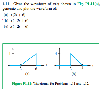 Solved 1.11 Given the waveform of x(t) shown in Fig. | Chegg.com