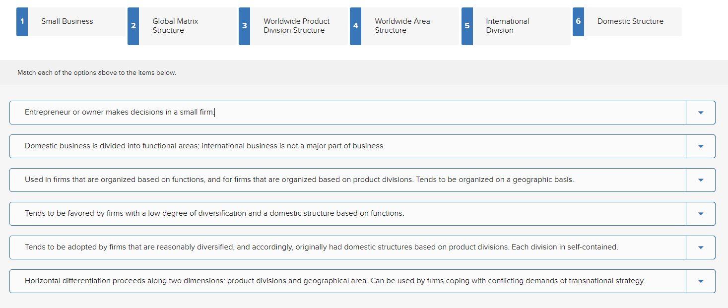 Solved The Evolution of Organizational Structures | Chegg.com